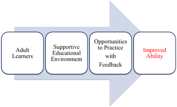 SimHubs & Simulation Based Education – Simulation Based Education and ...